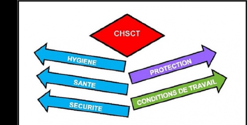 Chsct Logo